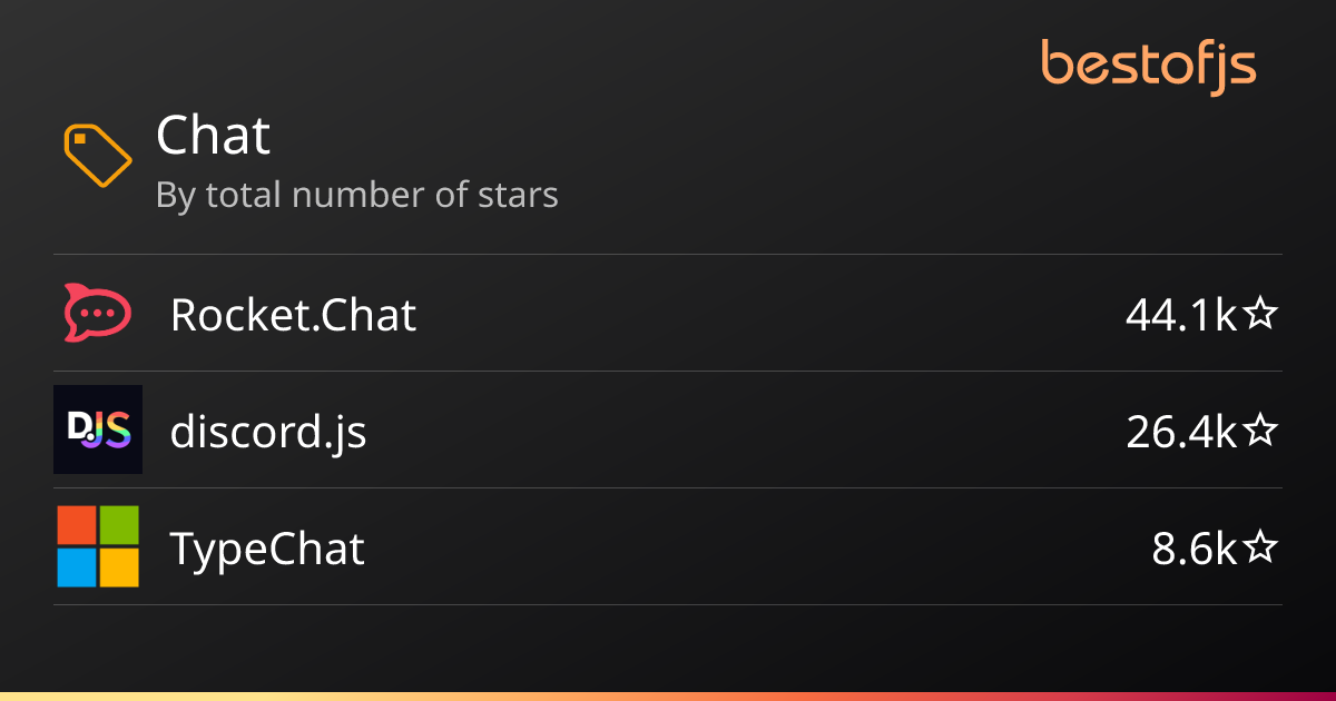 Best of JS • Chat projects