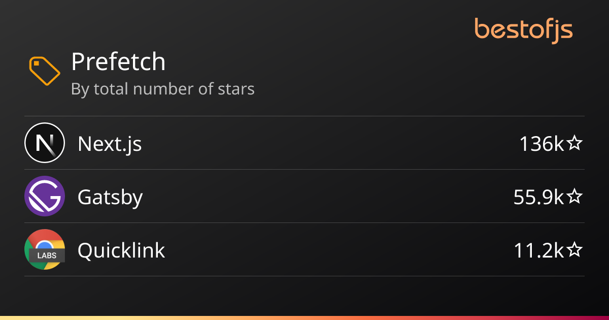 Best of JS • Prefetch projects