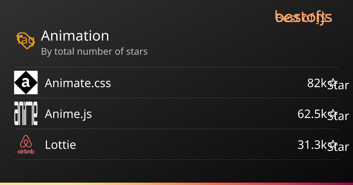 Best of JS • Animation + React projects