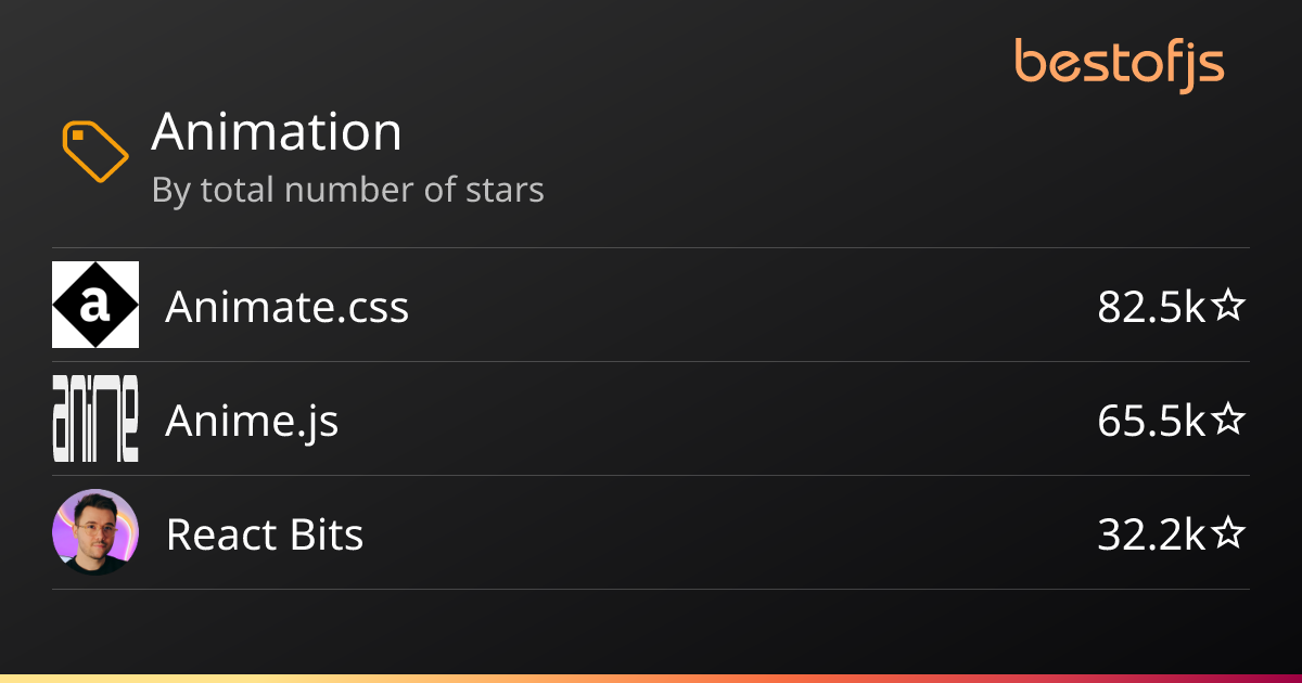 Best of JS • Animation projects