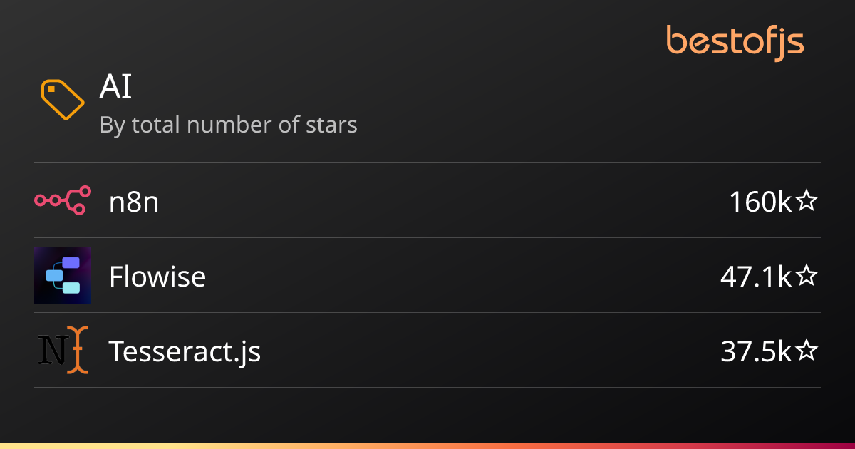 Best of JS • AI projects