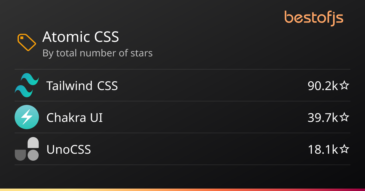 Best of JS • Atomic CSS projects