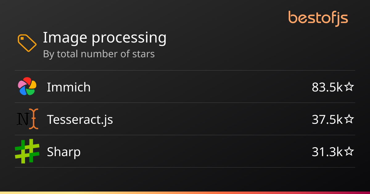 Best of JS • Image processing projects