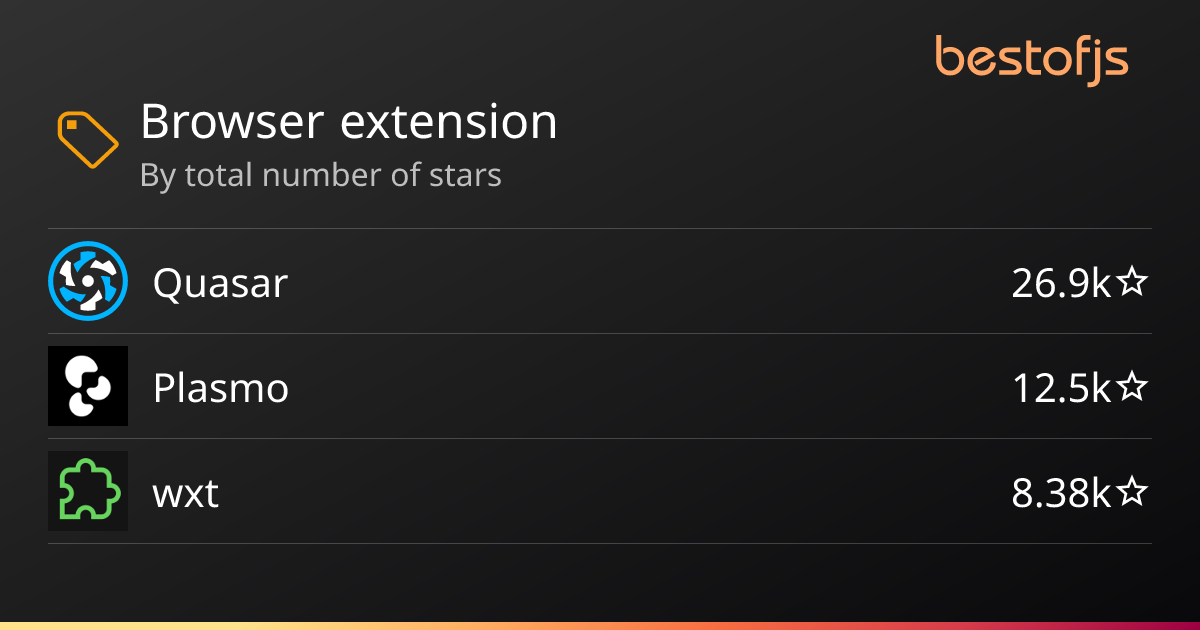 Best of JS • Browser extension projects