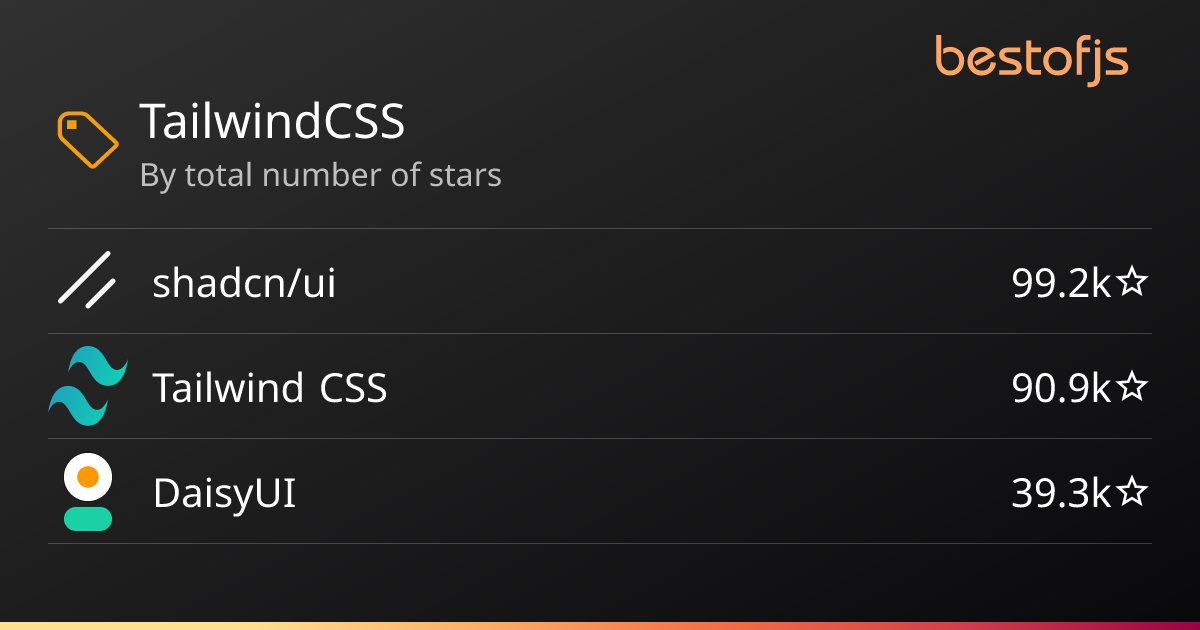 Best of JS • TailwindCSS projects