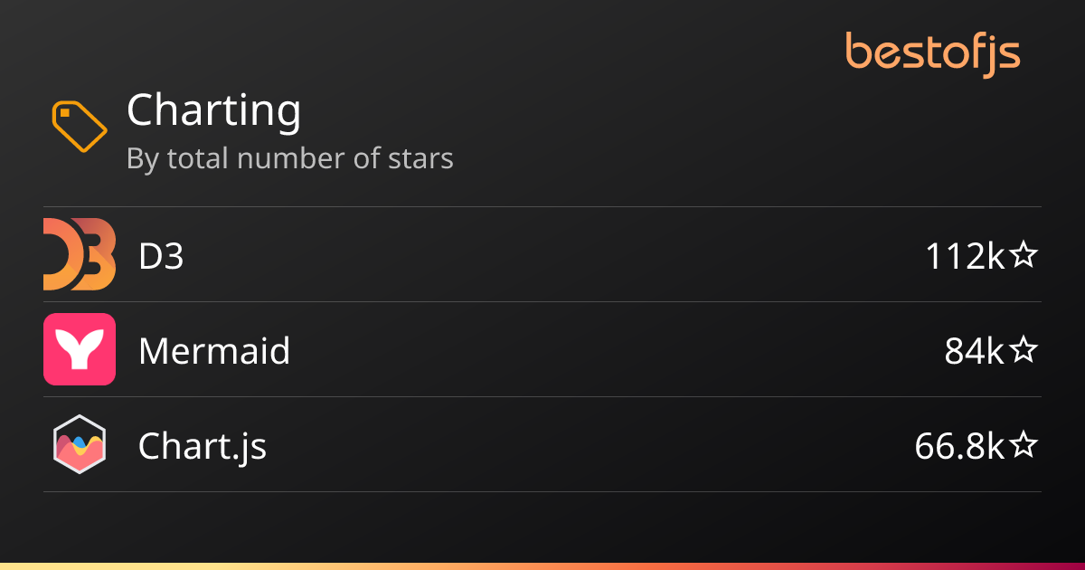 Best of JS • Charting + React projects