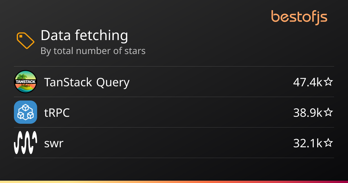 Best of JS • Data fetching projects