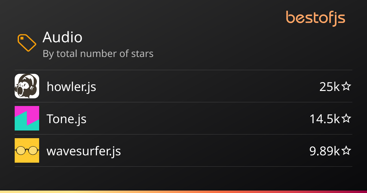 Best of JS • Audio projects