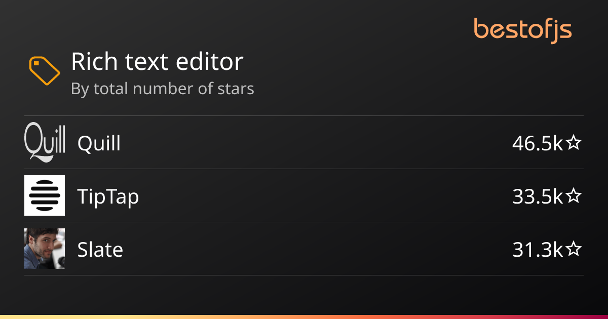 Best of JS • Rich text editor projects