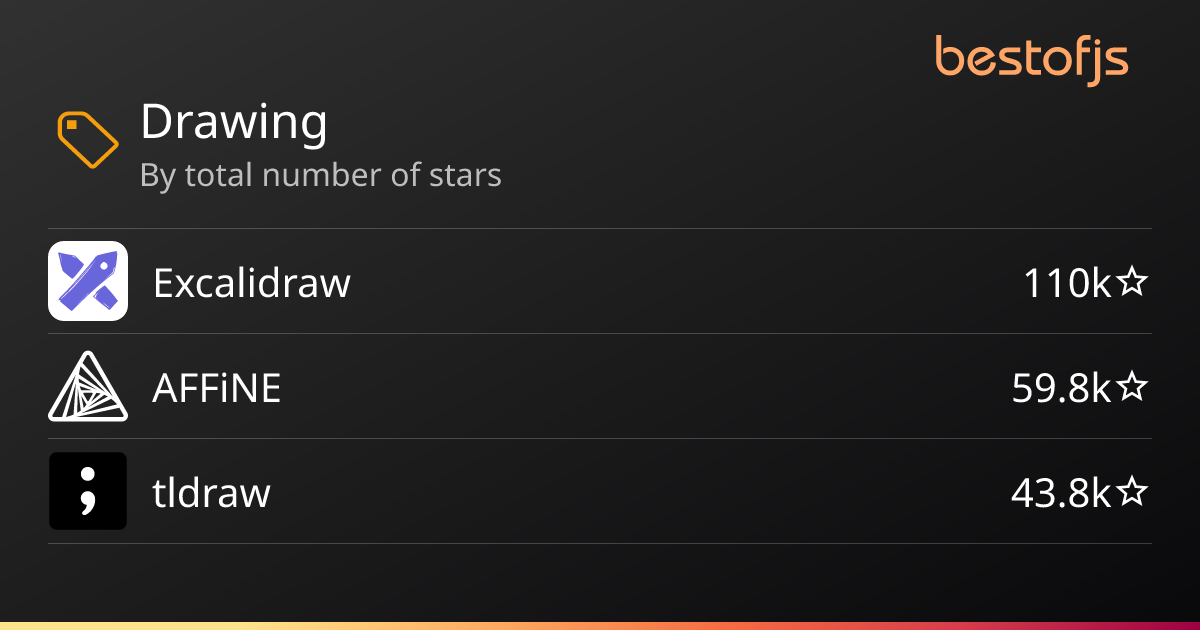 Best of JS • Drawing projects