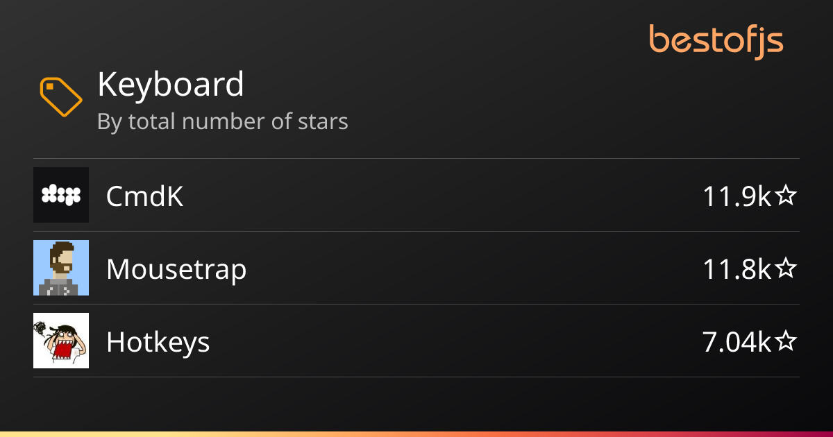 Best of JS • Keyboard projects