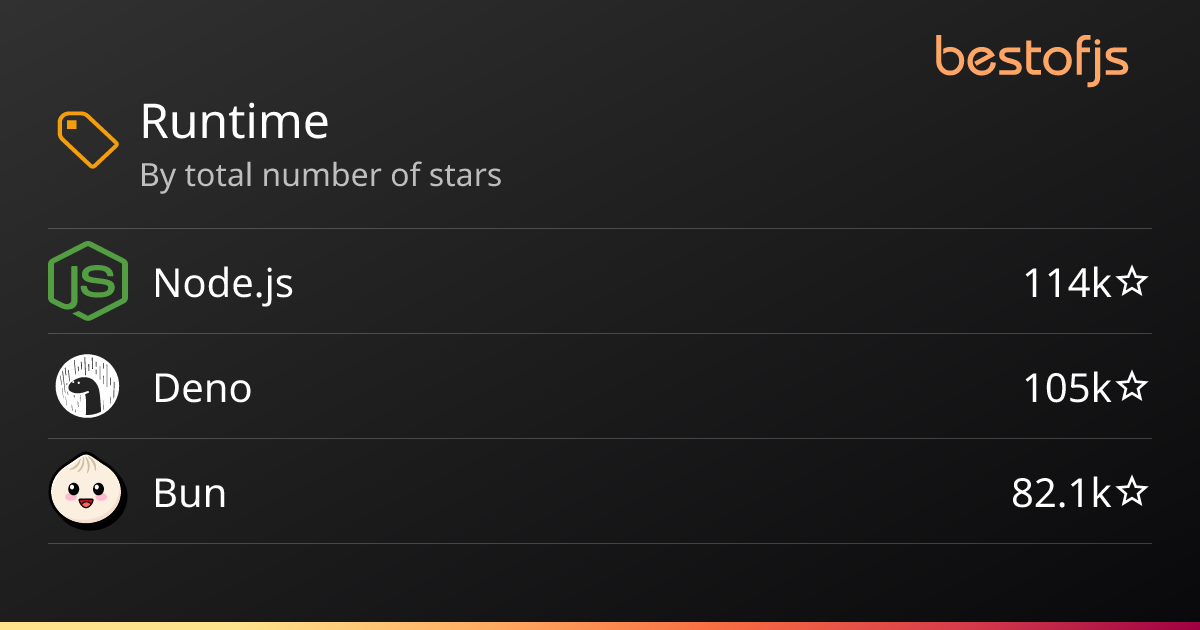 Best of JS • Runtime projects