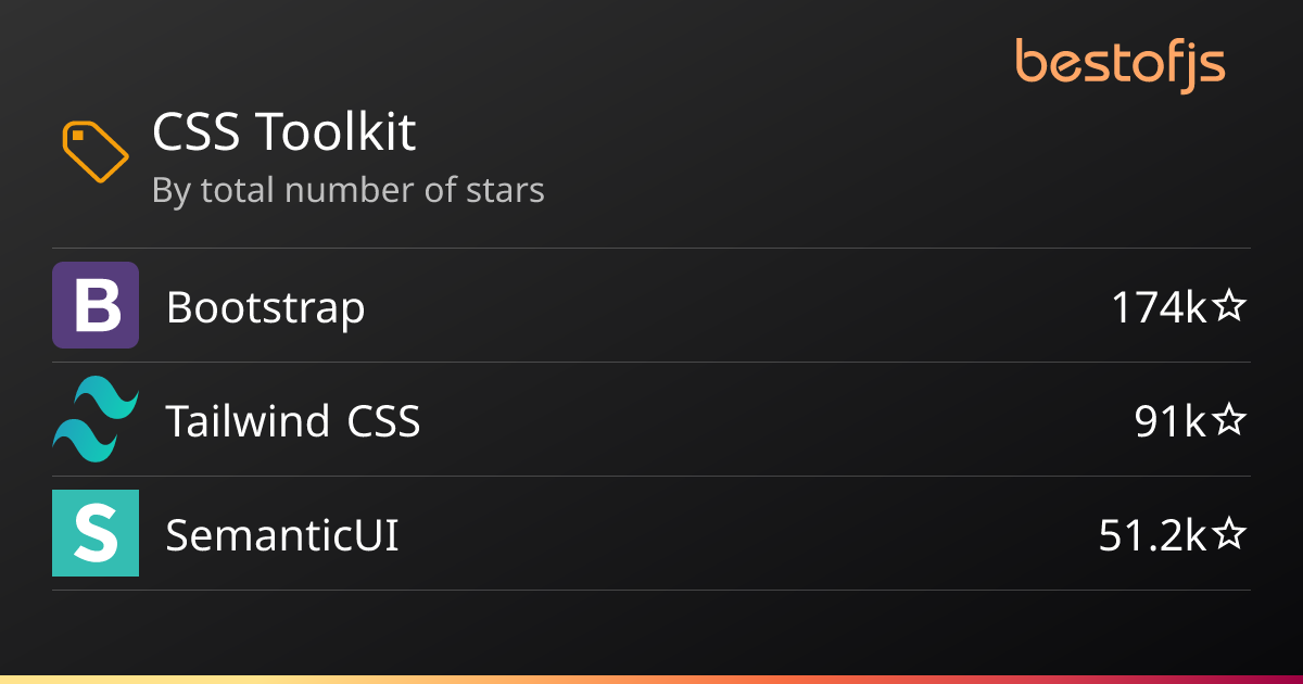 Best of JS • CSS Toolkit projects