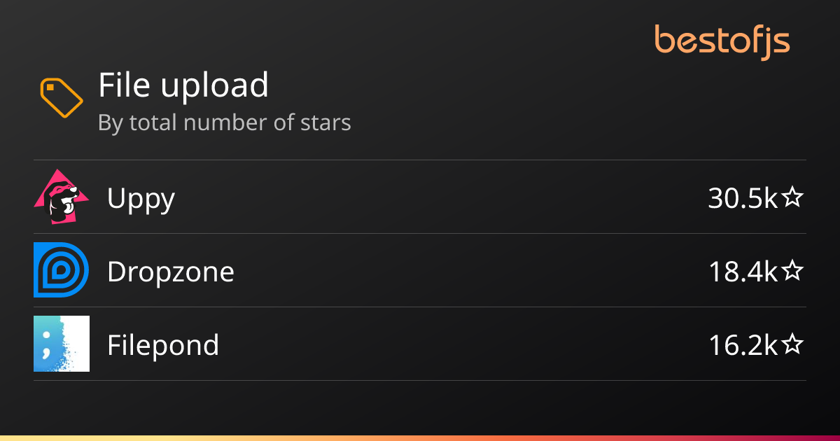 Best of JS • File upload projects
