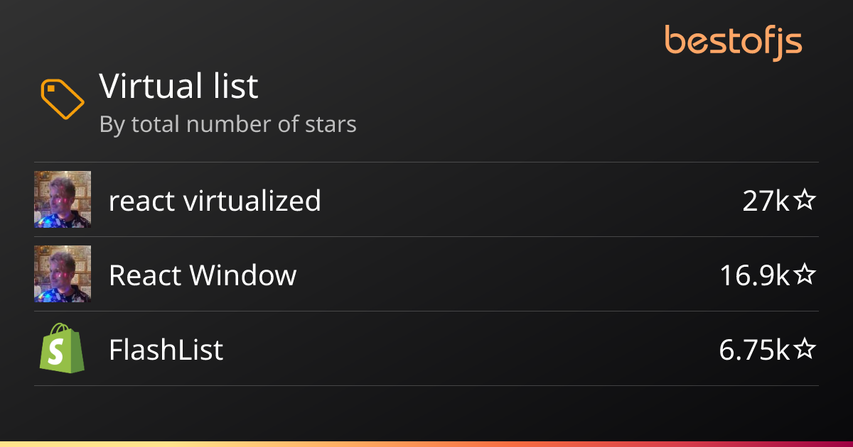 Best of JS • Virtual list projects