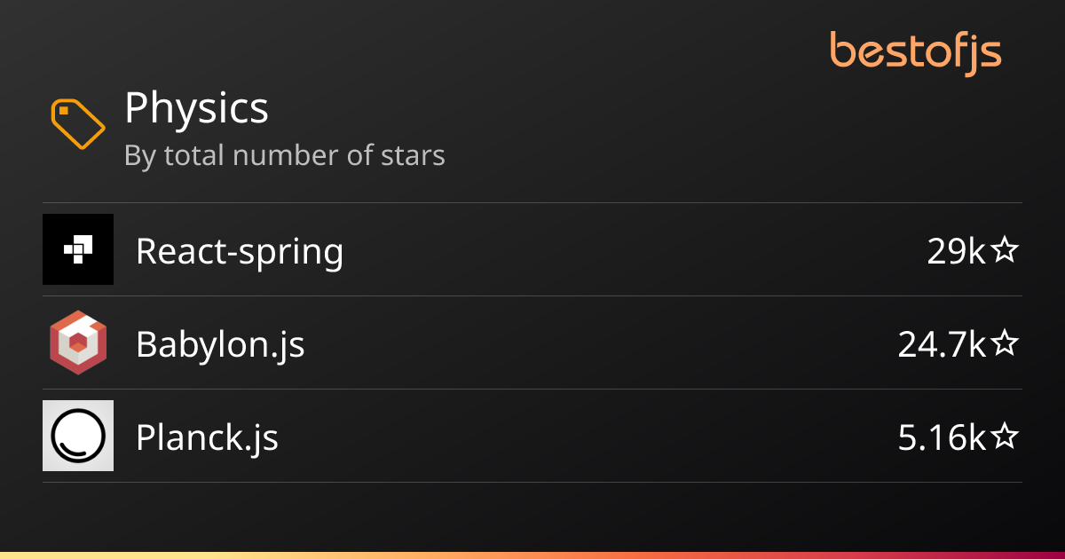 Best of JS • Physics projects