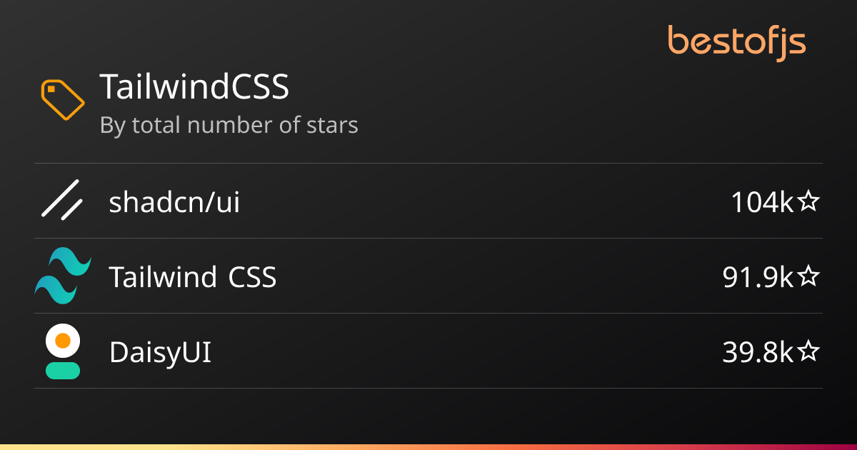Best of JS • TailwindCSS projects