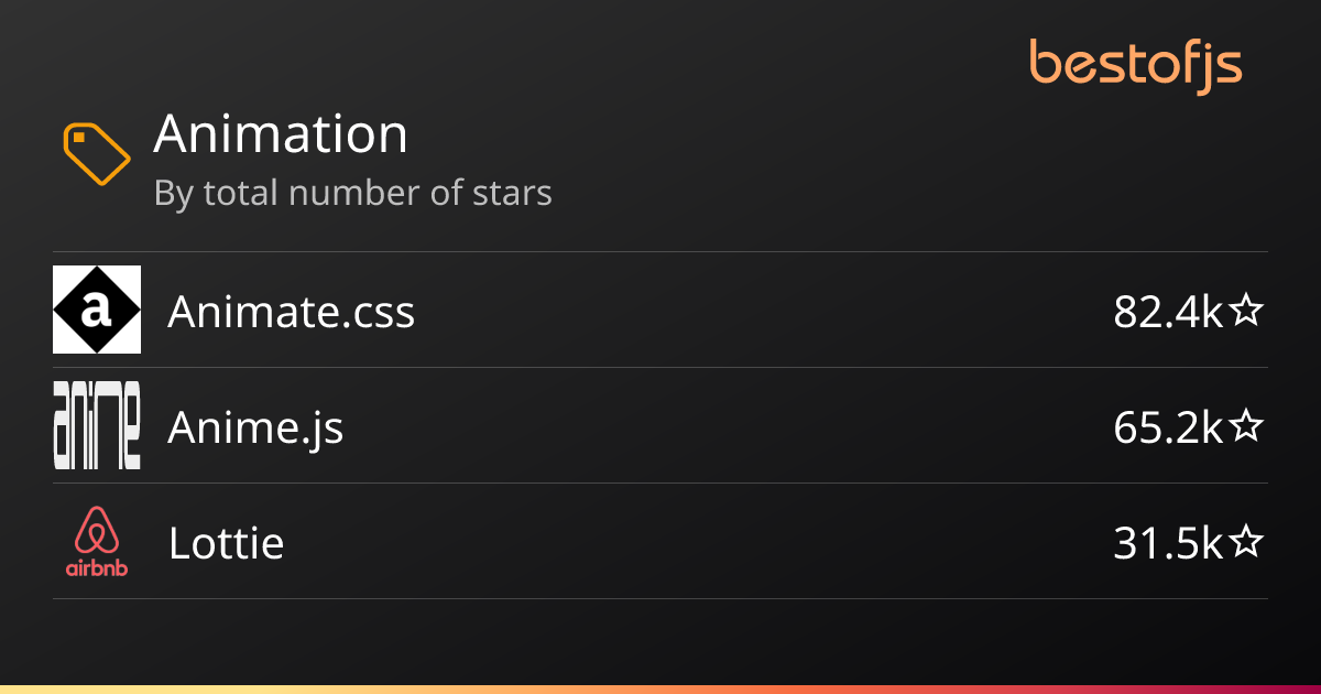 Best of JS • Animation projects