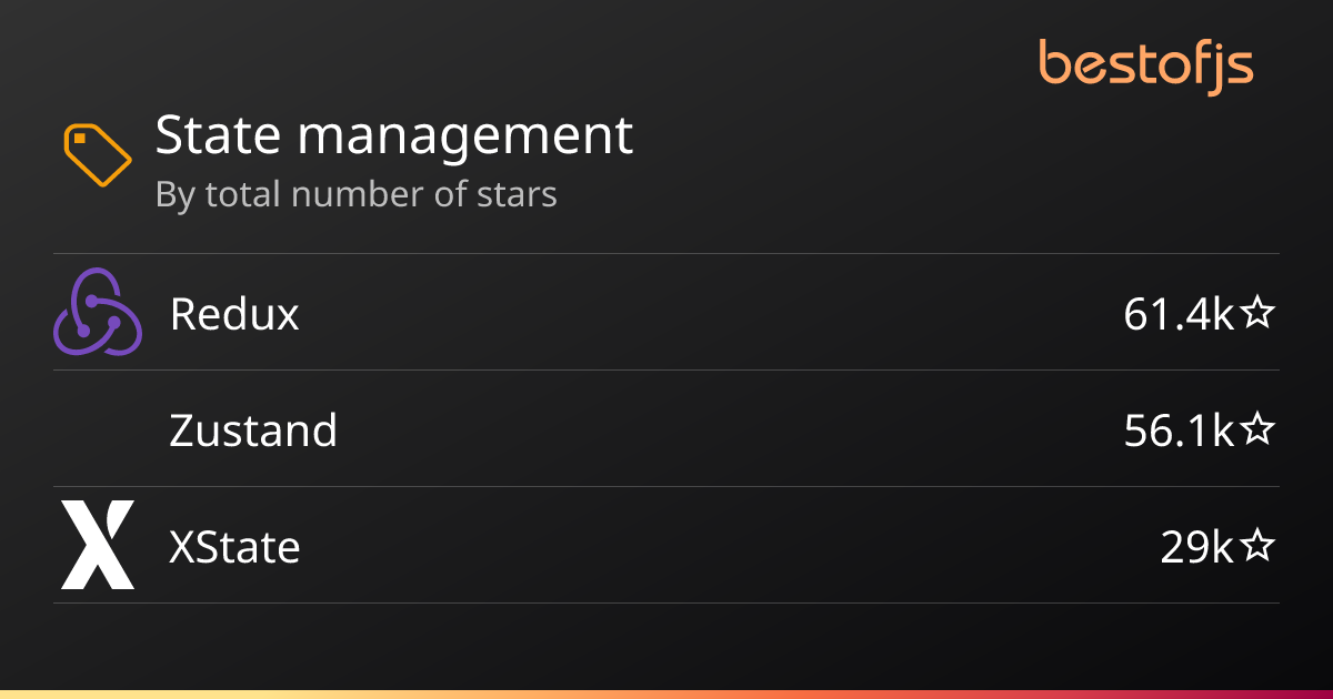 Best of JS • State management projects