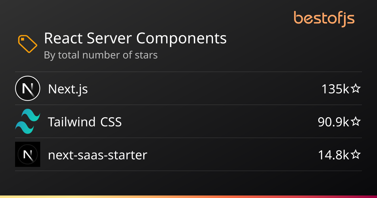 Best of JS • React Server Components projects