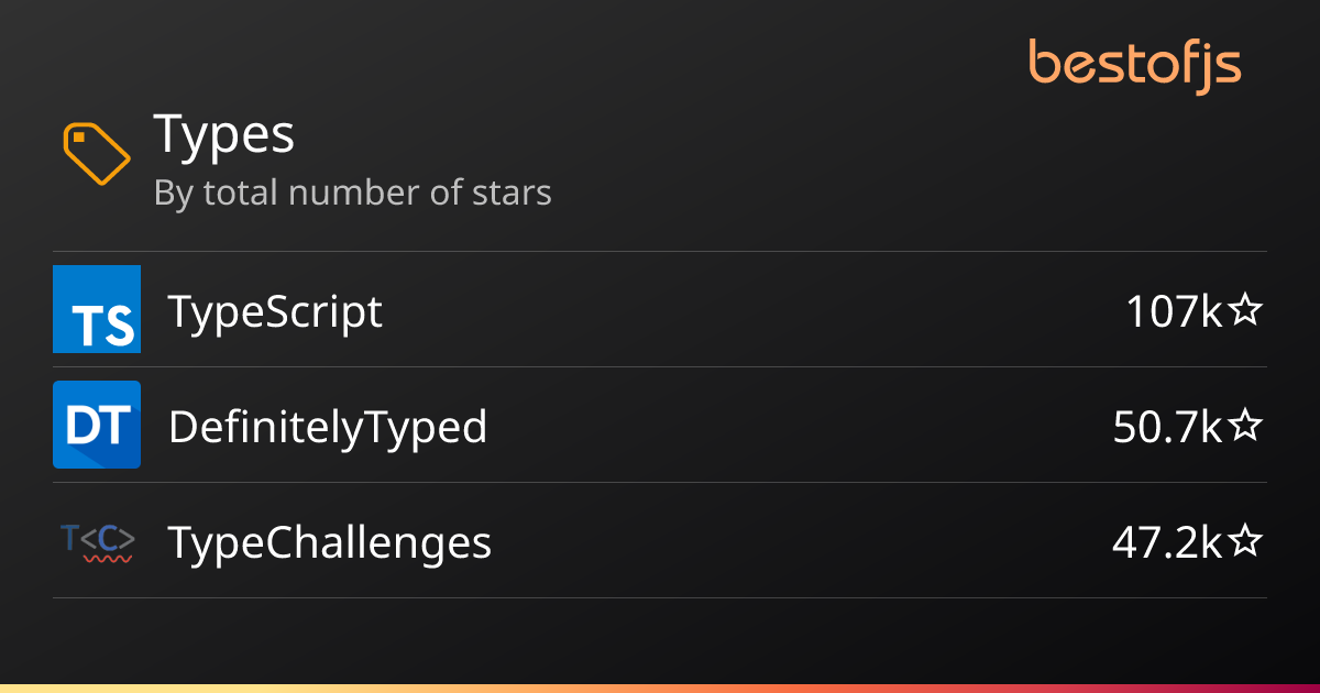 Best of JS • Types projects