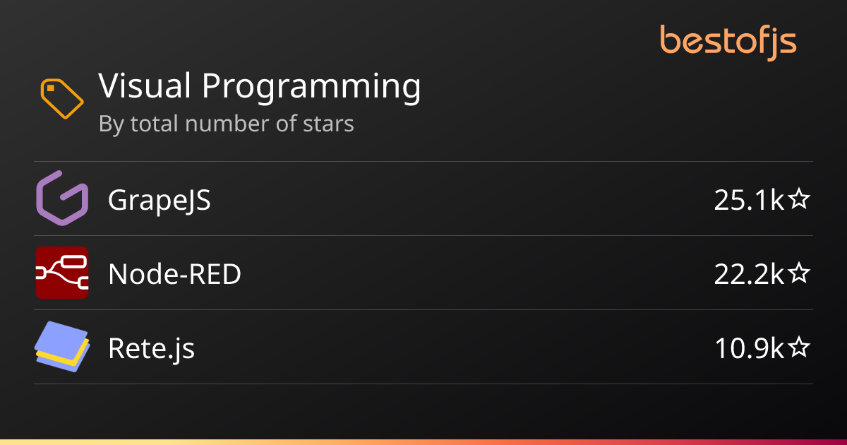 Best of JS • Visual Programming projects