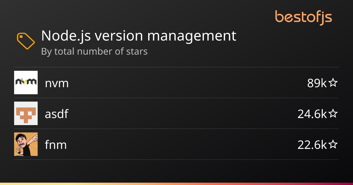 Best of JS • Node.js version management projects