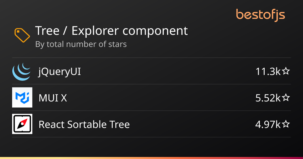 Best of JS • Tree / Explorer component projects