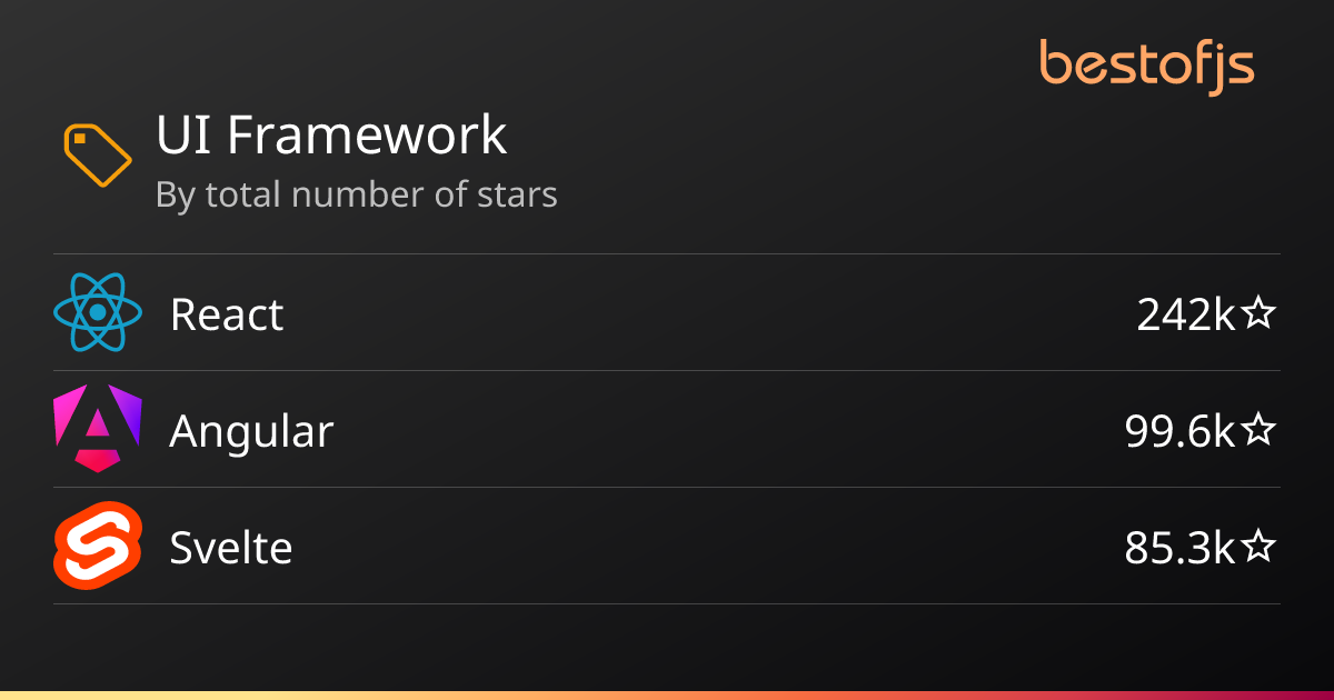 Best of JS • UI Framework projects