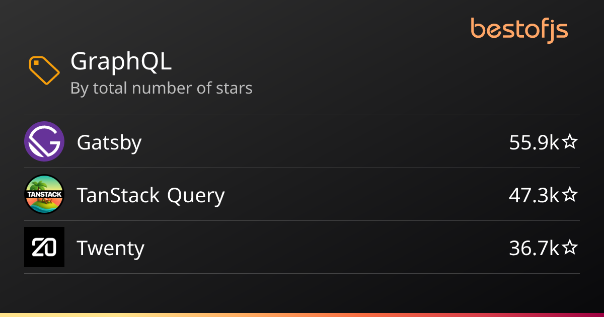 Best of JS • GraphQL projects