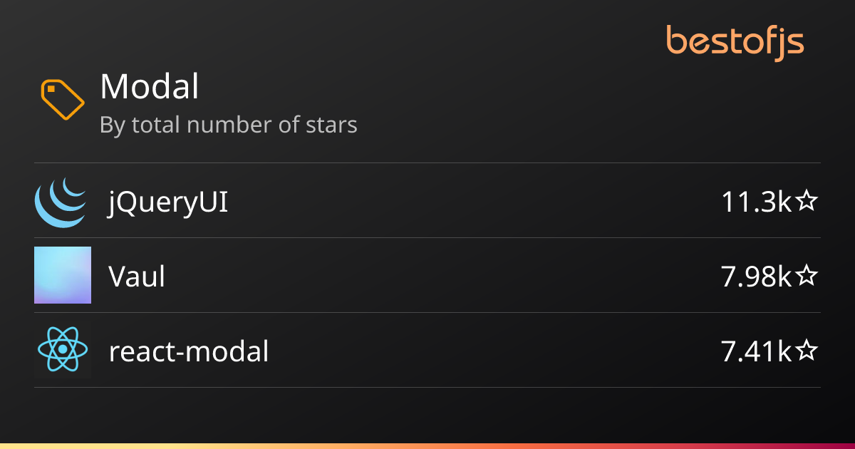 Best of JS • Modal projects