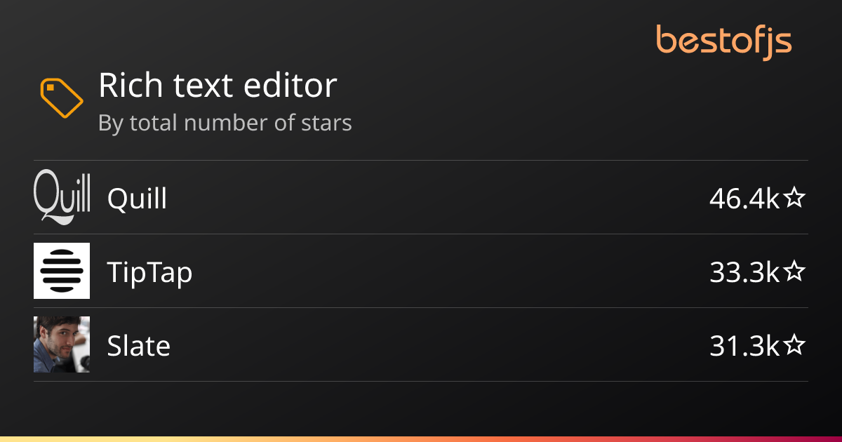 Best of JS • Rich text editor projects