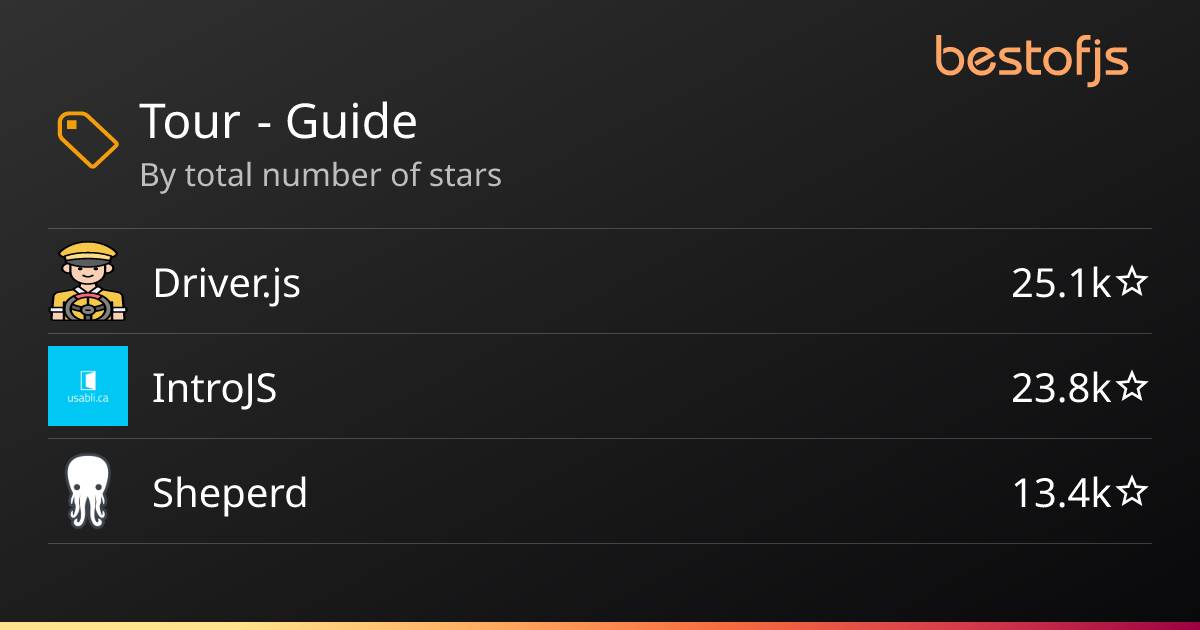 Best of JS • Tour - Guide projects