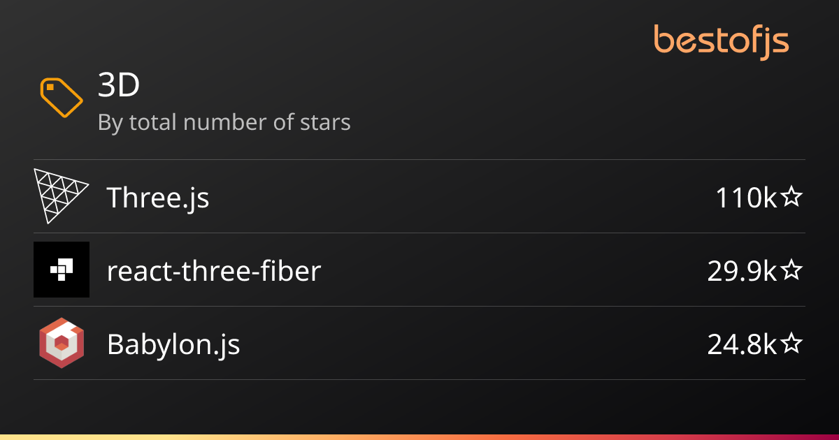 Best of JS • 3D projects