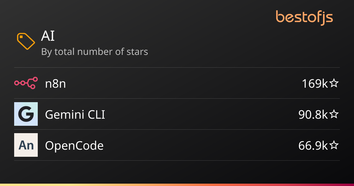 Best of JS • AI projects