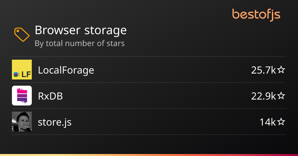 Best of JS • Browser storage projects