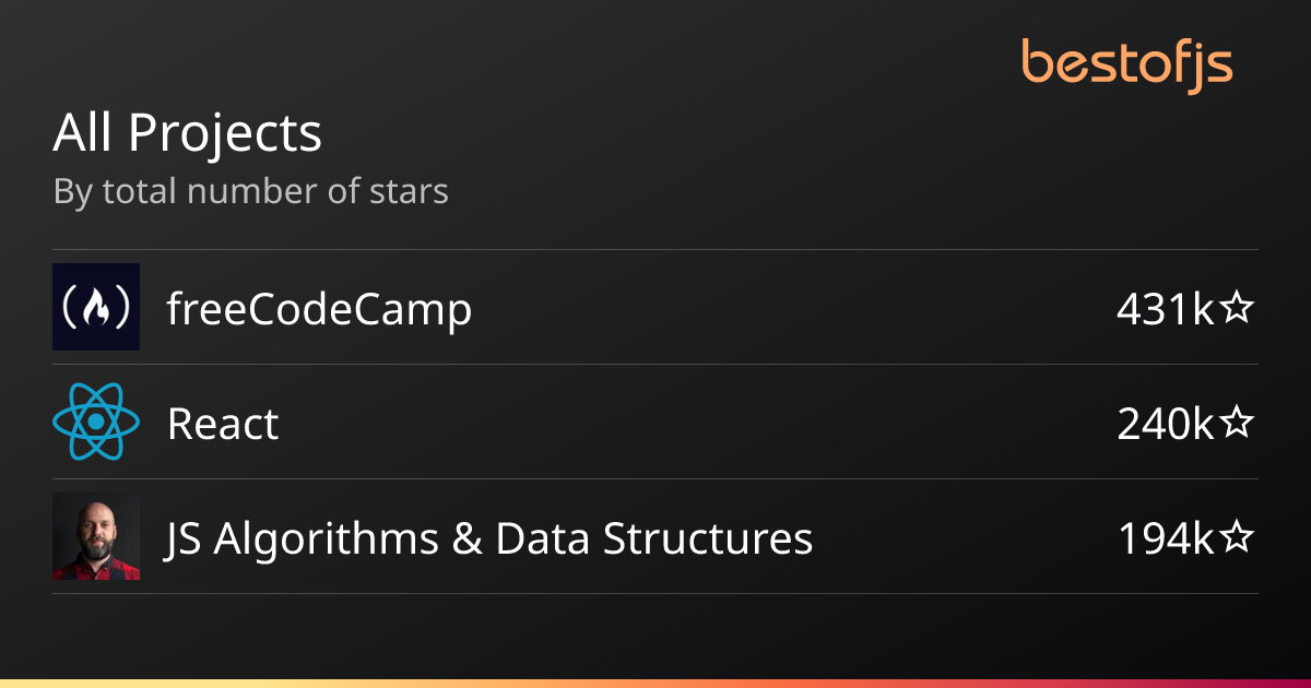 Best of JS • All Projects