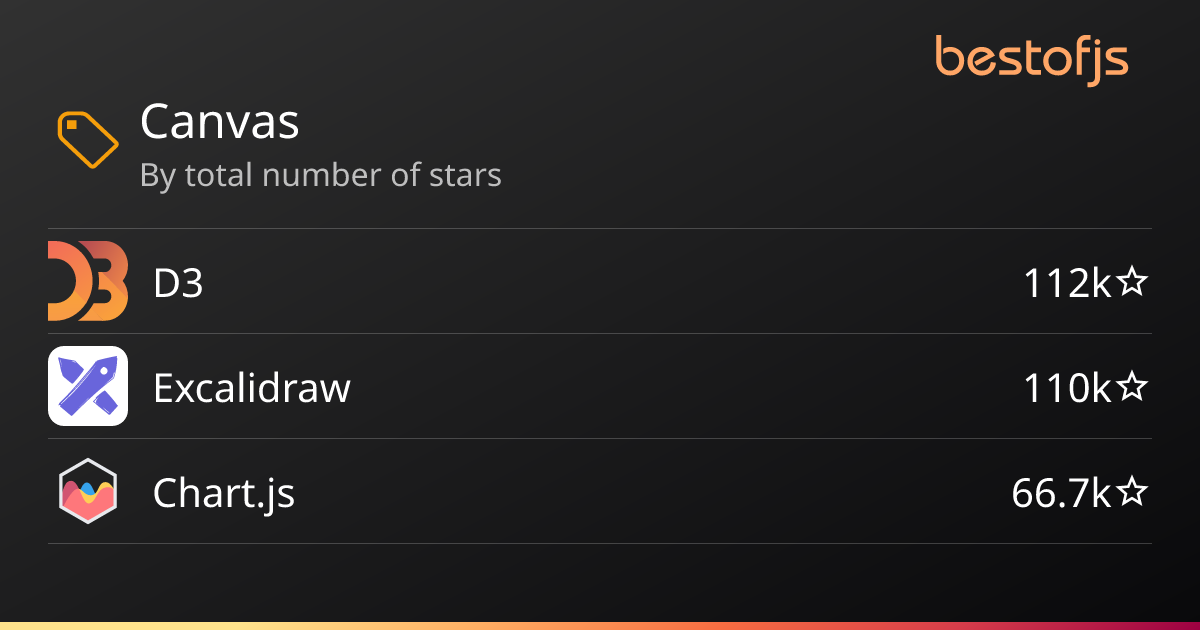Best of JS • Canvas + React projects