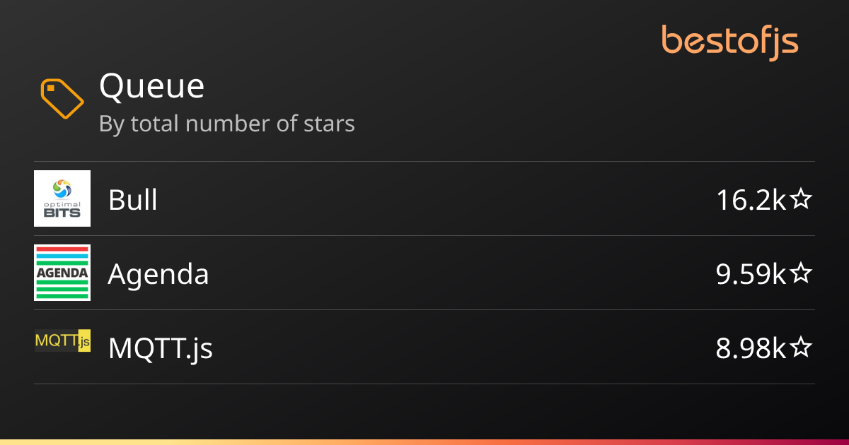 Best of JS • Queue projects