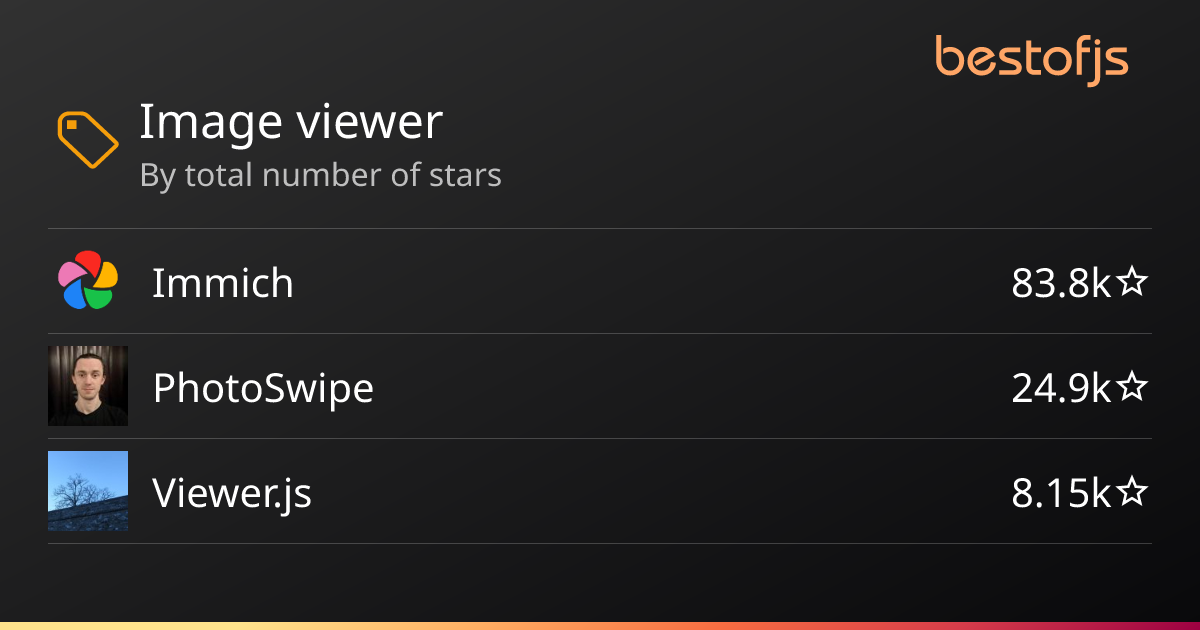 Best of JS • Image viewer projects
