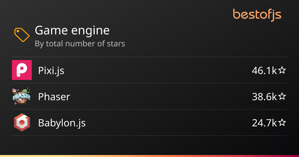 Best of JS • Game engine projects