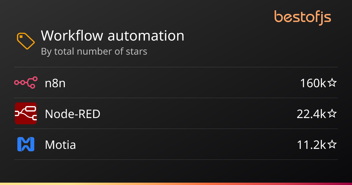 Best of JS • Workflow automation projects