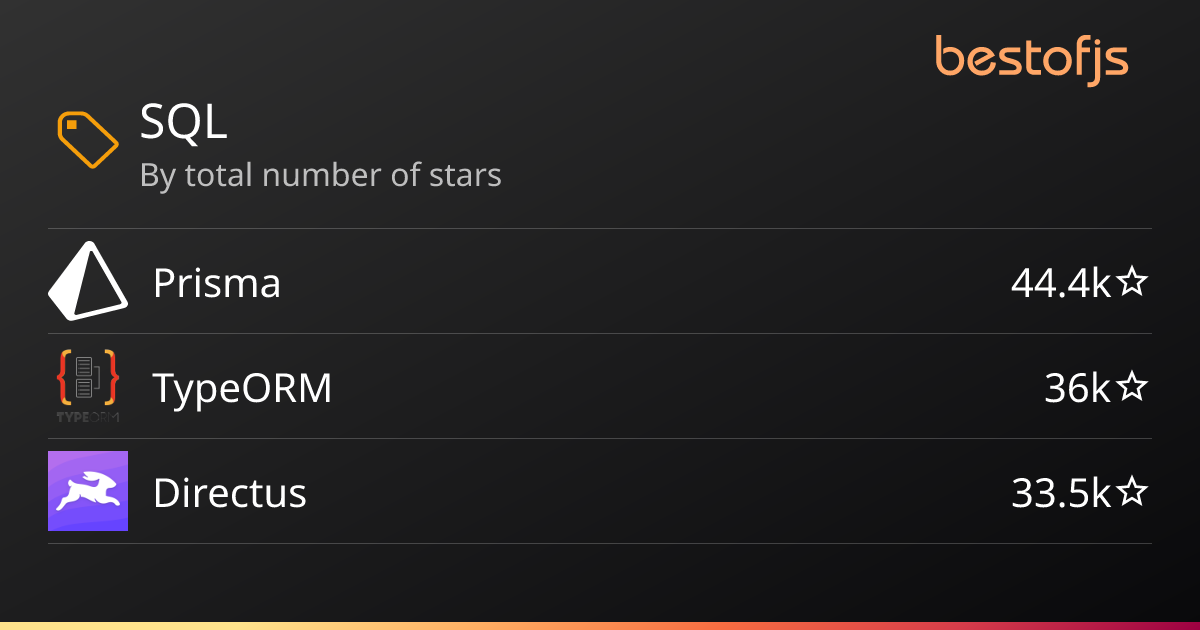 Best of JS • SQL projects