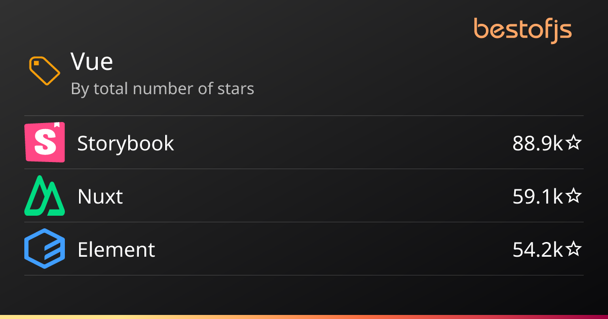 Best of JS • Vue projects