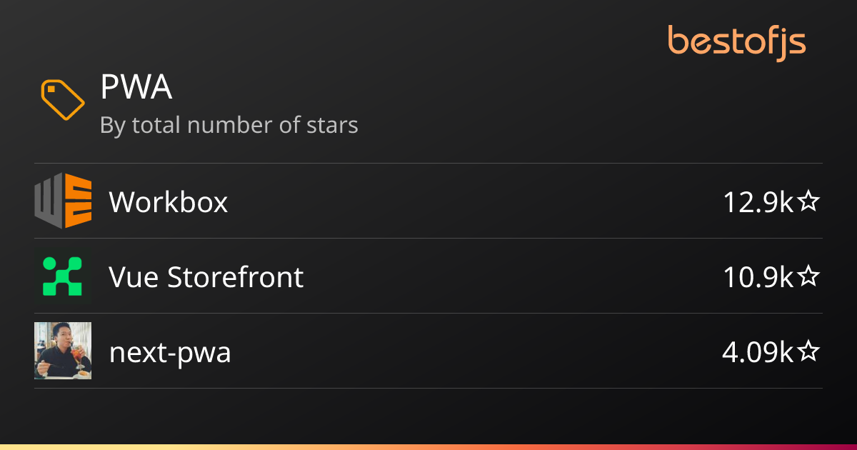 Best of JS • PWA projects