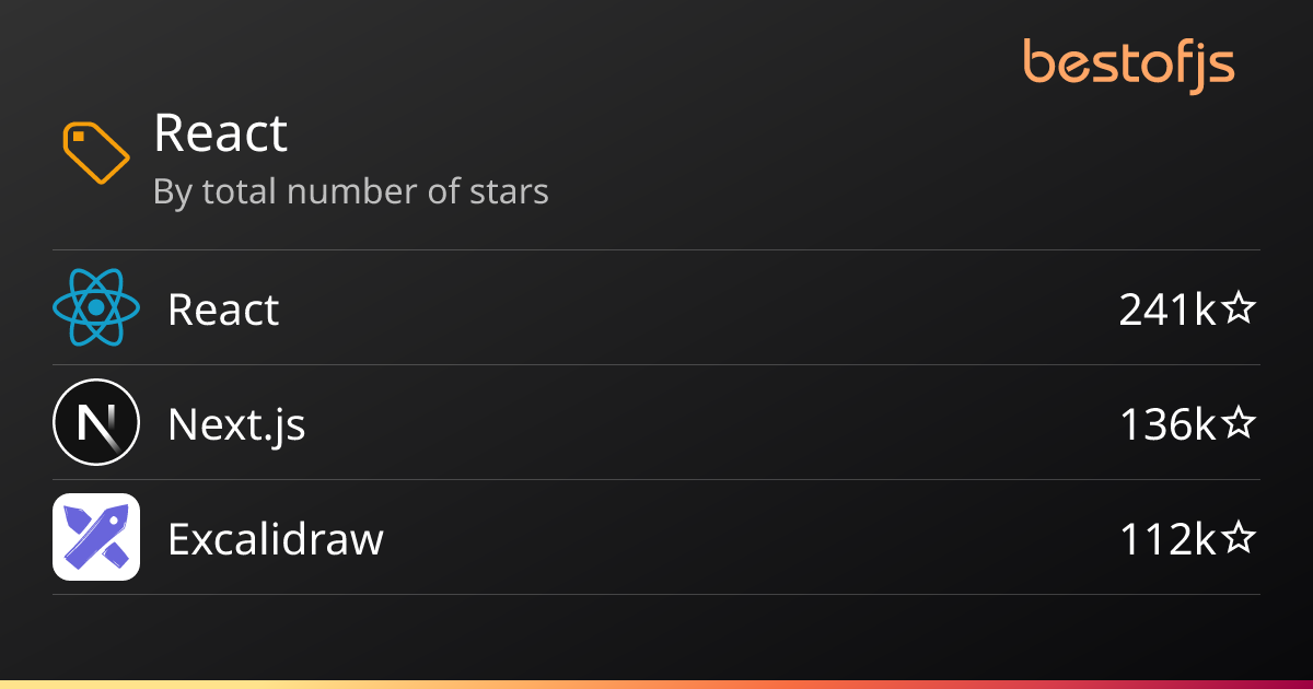 Best of JS • React + Real-time + CRDT projects