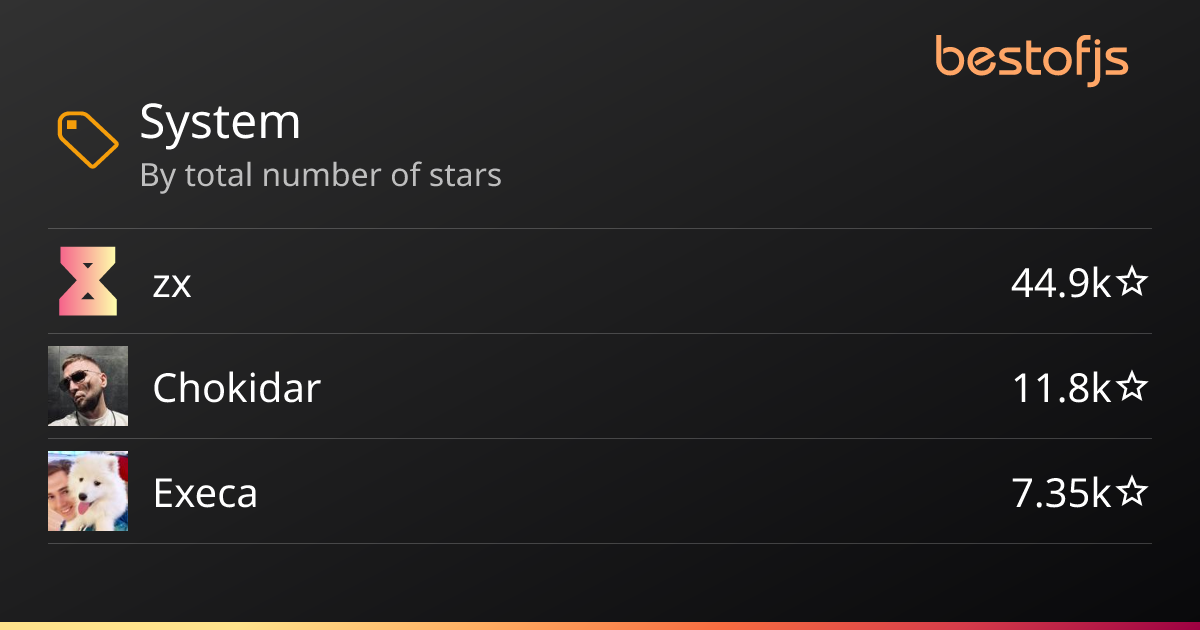 Best of JS • System projects