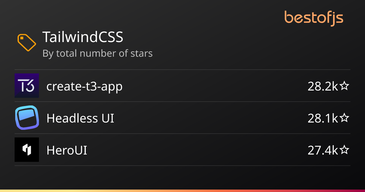 Best of JS • TailwindCSS projects