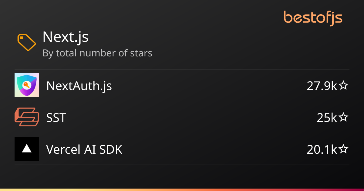 Best of JS • Next.js projects