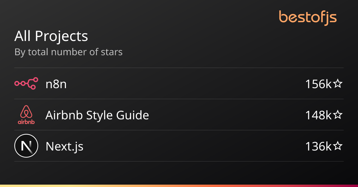 Best of JS • All Projects